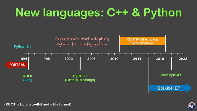 Scipy 2022 Scikit Hep Ppt 