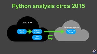 SciPy 2022 Scikit-HEP | PPT