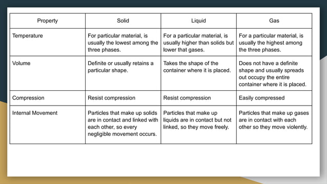 Particle Nature of Matter - Chemistry Grade 8 | PPTX