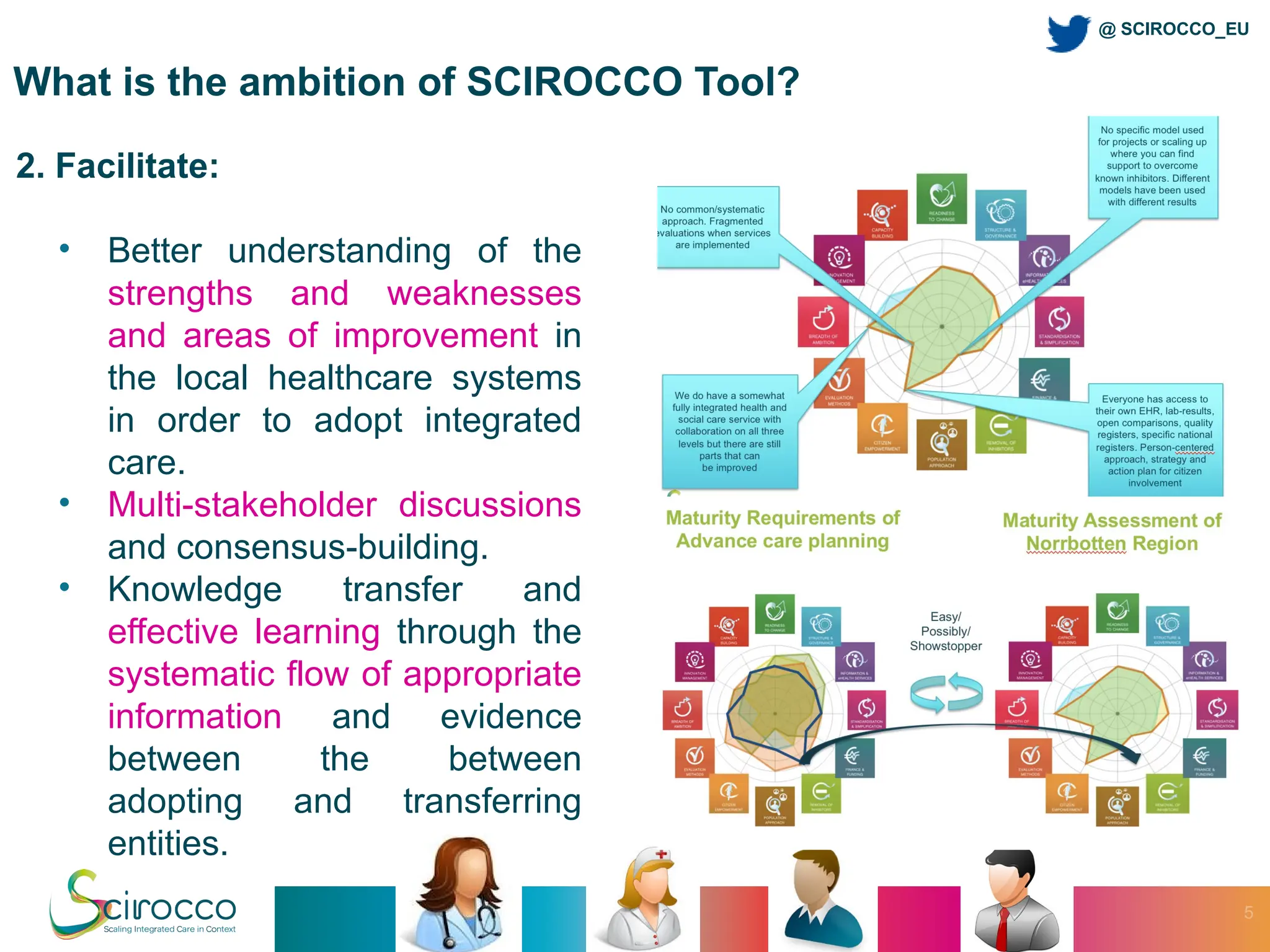 SCIROCCO Exchange 1 overview - European project | PPTX