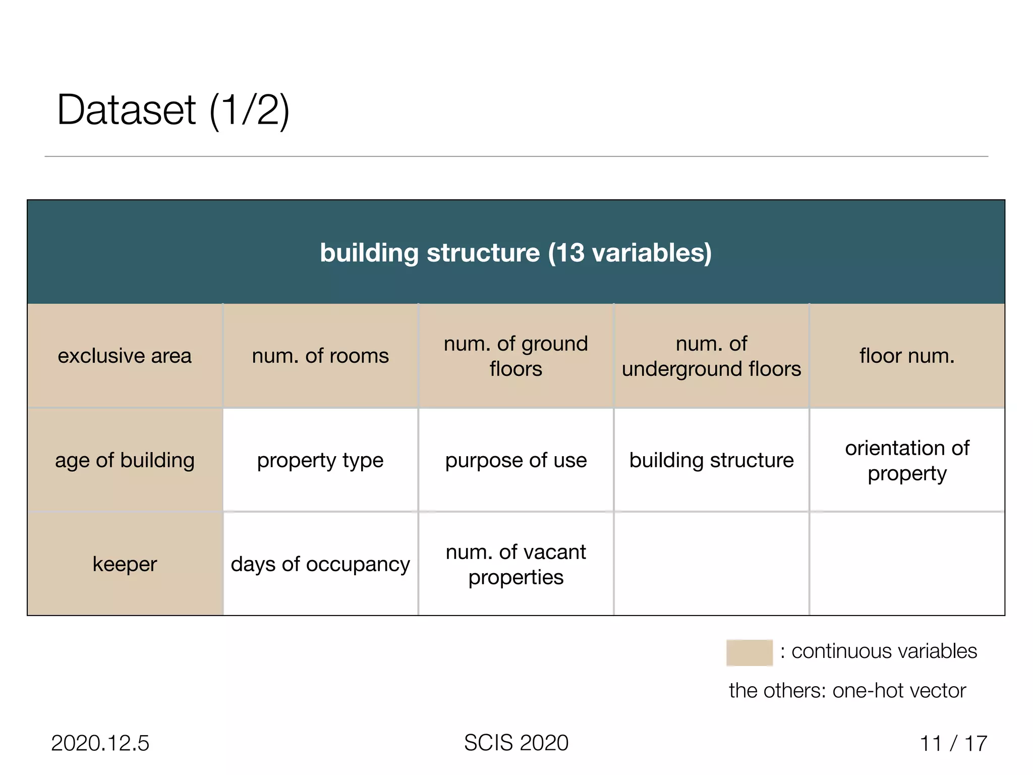 Visualizing the Importance of Floor-Plan Image Features in Rent-Prediction Models | PPT