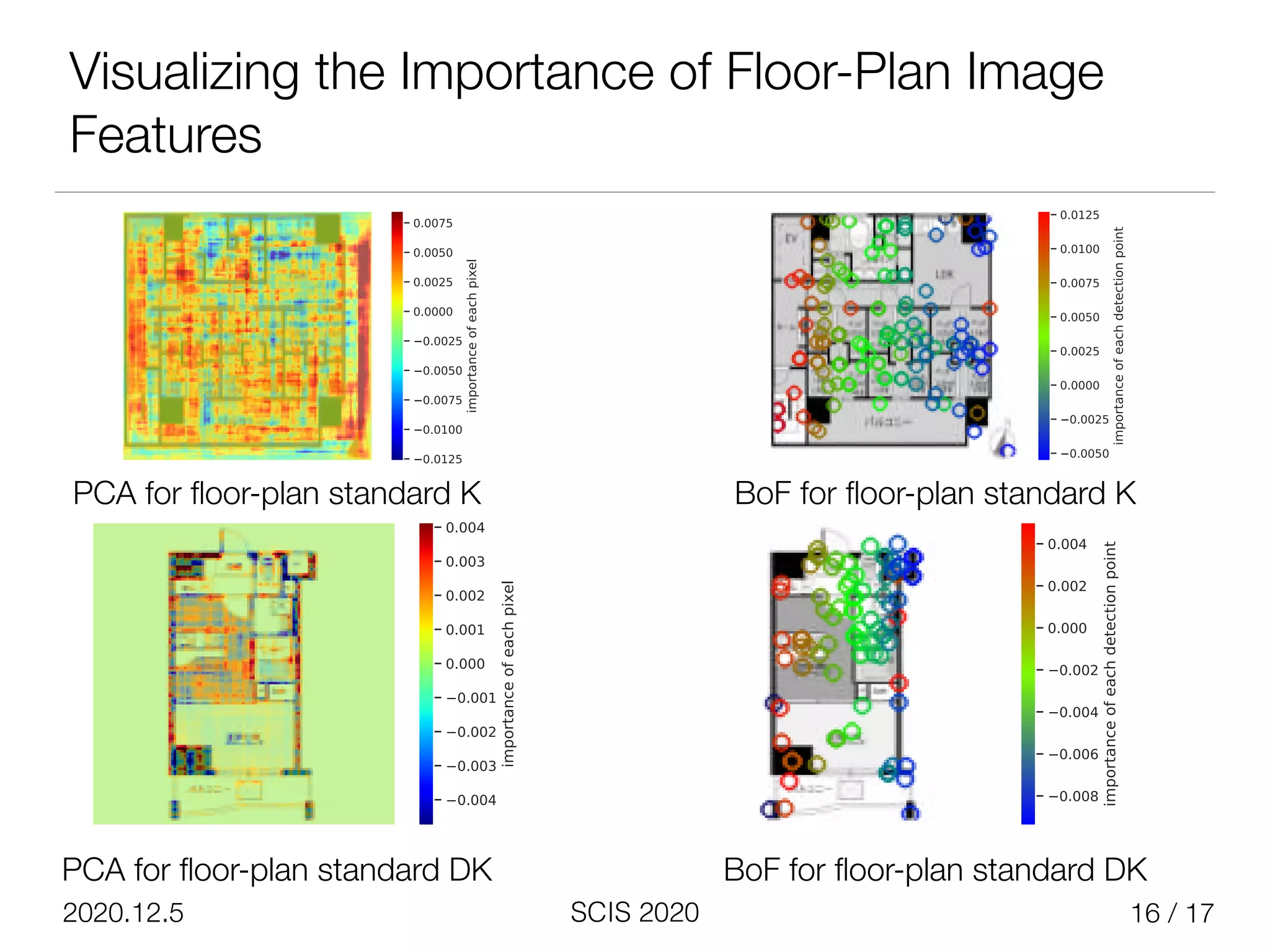 Visualizing the Importance of Floor-Plan Image Features in Rent-Prediction Models | PPT