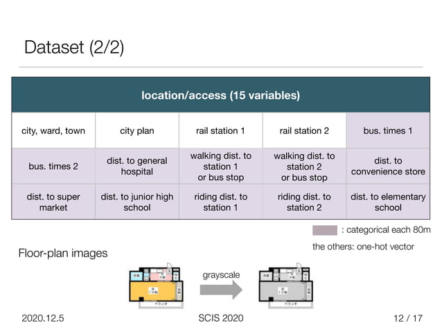 Visualizing the Importance of Floor-Plan Image Features in Rent-Prediction Models | PPT