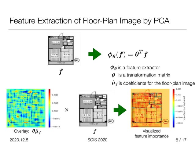 Visualizing the Importance of Floor-Plan Image Features in Rent-Prediction Models | PPT