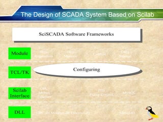 Sci scada toolbox | PPT