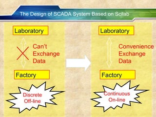 Sci scada toolbox | PPT