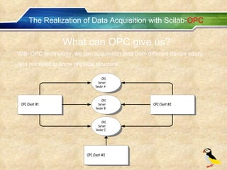Sci scada toolbox | PPT
