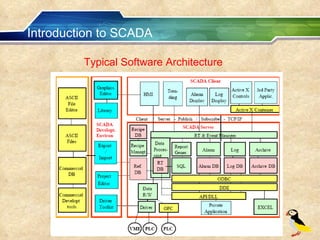 Sci scada toolbox | PPT