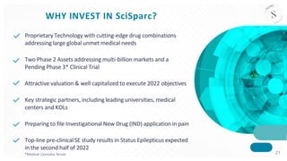 SciSparc Investor Deck February 2022 | PPT