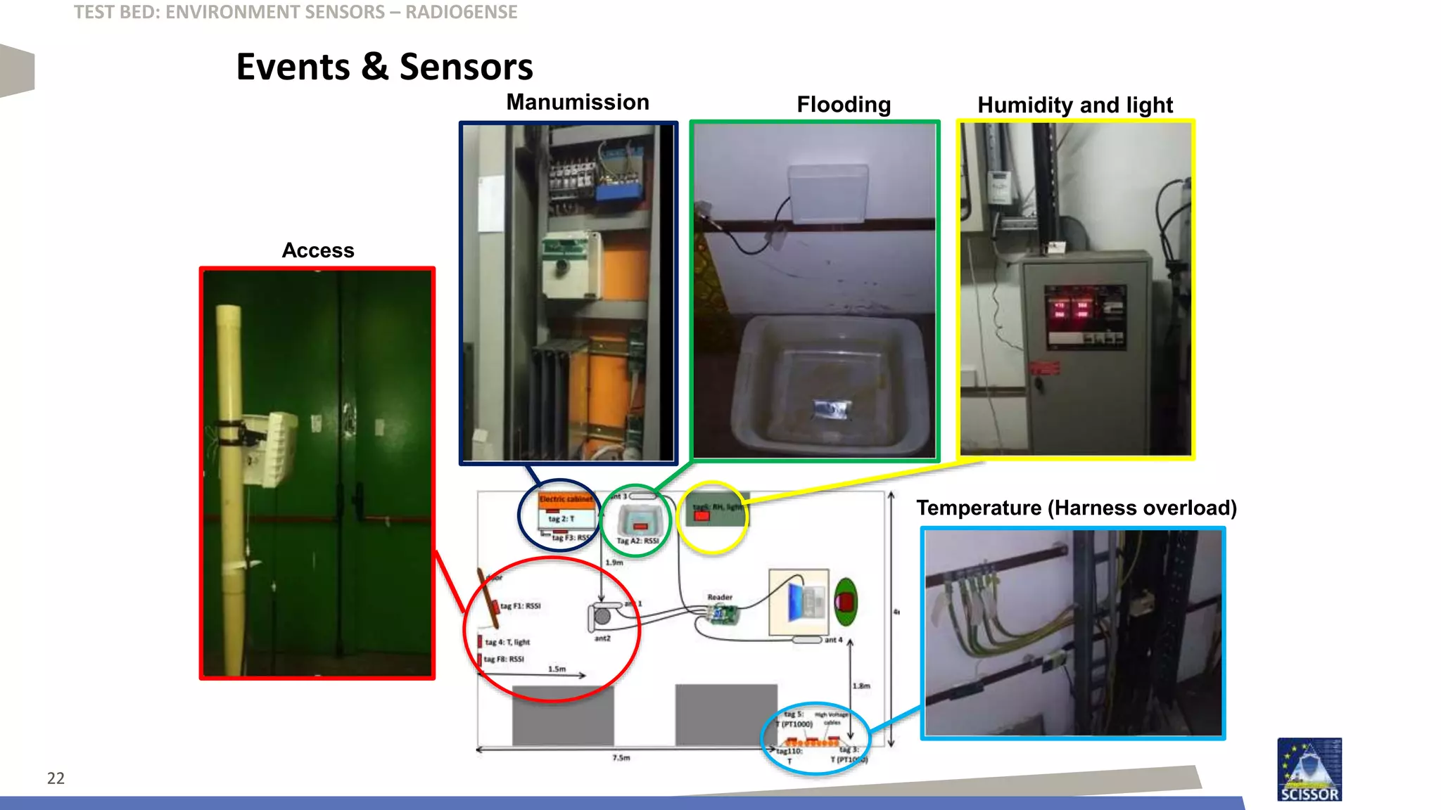 The SCISSOR approach to establishing situational awareness in Industrial Control Systems | PPTX