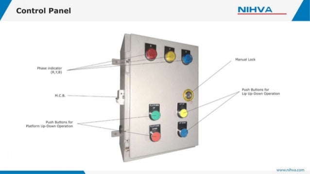 Scissor lift nihva automation | PDF