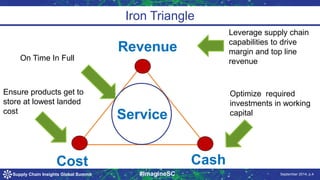 Managing the Iron Triangle | PPTX