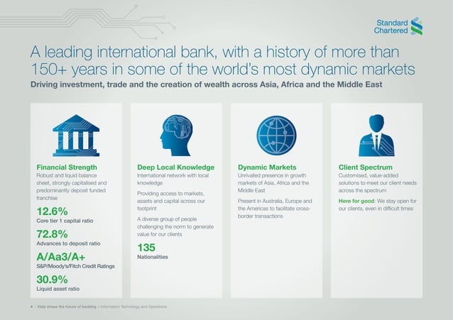 Standard Chartered Bank | PDF