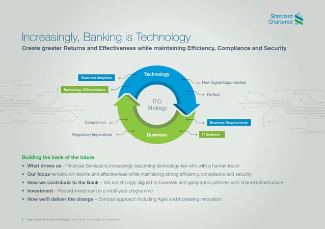 Standard Chartered Bank | PDF