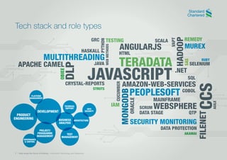 Standard Chartered Bank | PDF