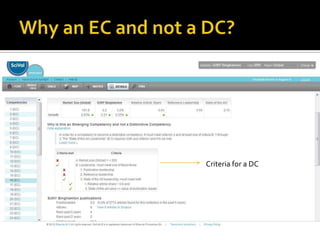 Scival Spotlight Overview | PPTX