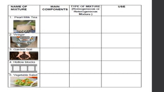 SCI W1 L1-Describing Mixture and TYPES of mixtures-final.pptx
