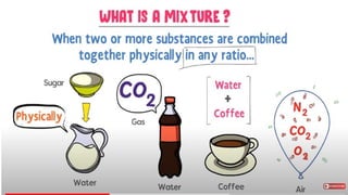 SCI W1 L1-Describing Mixture and TYPES of mixtures-final.pptx