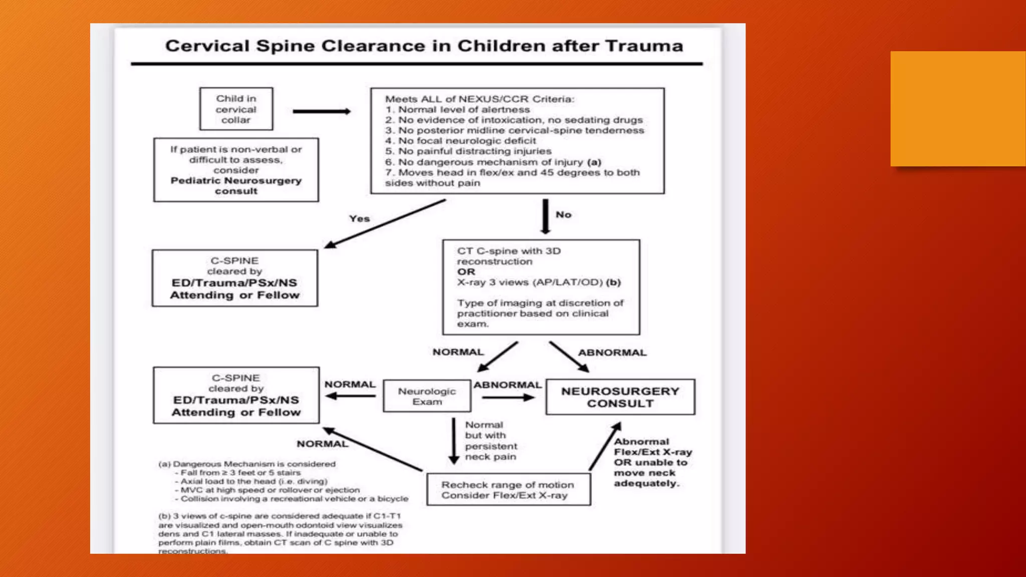 Spinal cord injury without radiographic abnormalities (SCIWORA) | PPT