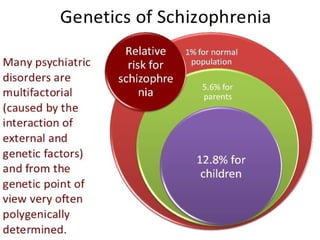 Schizophrenia and Genetic | PPT