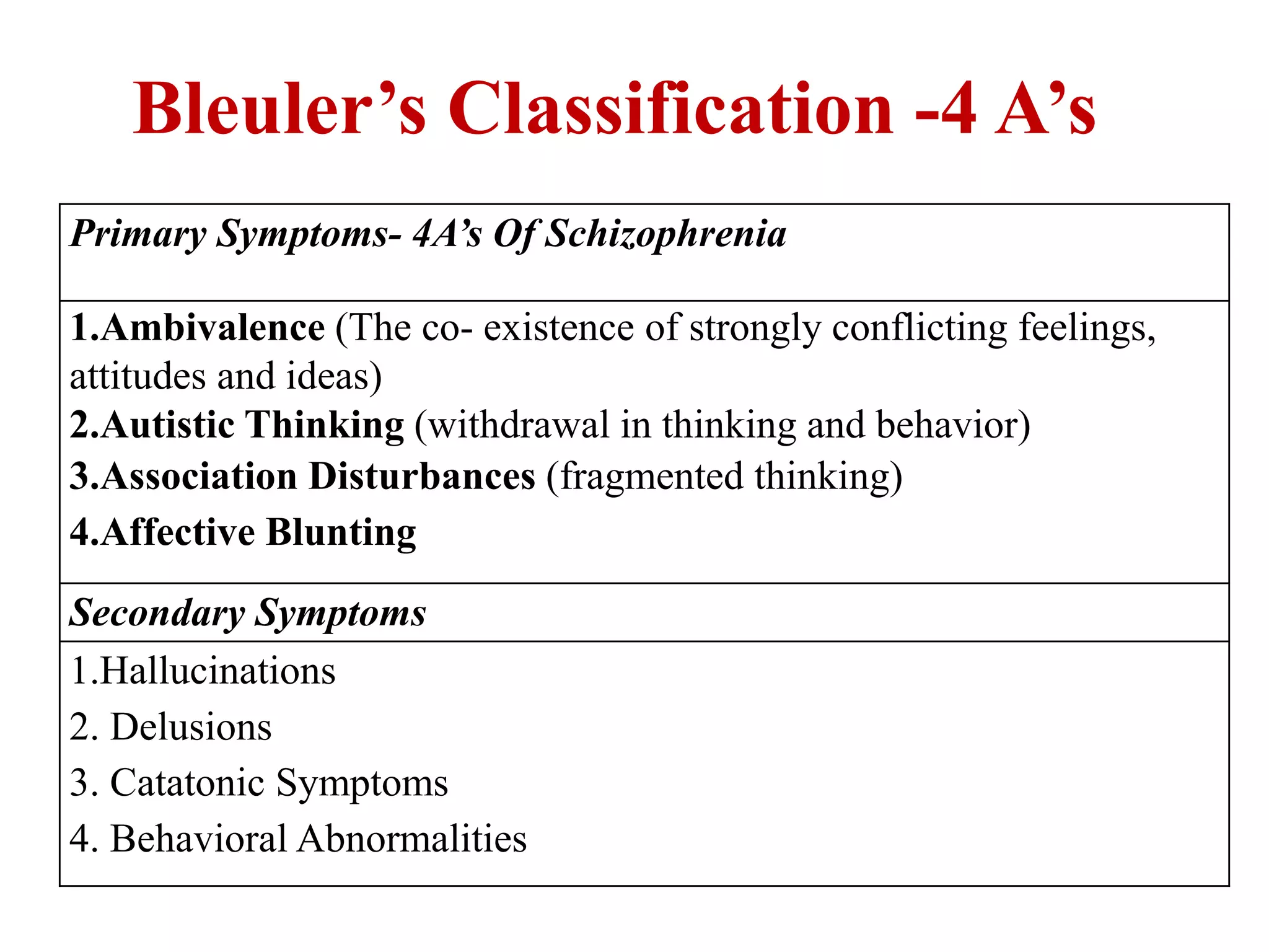 Scizophrenia- Psychiatric Nursing | PPTX
