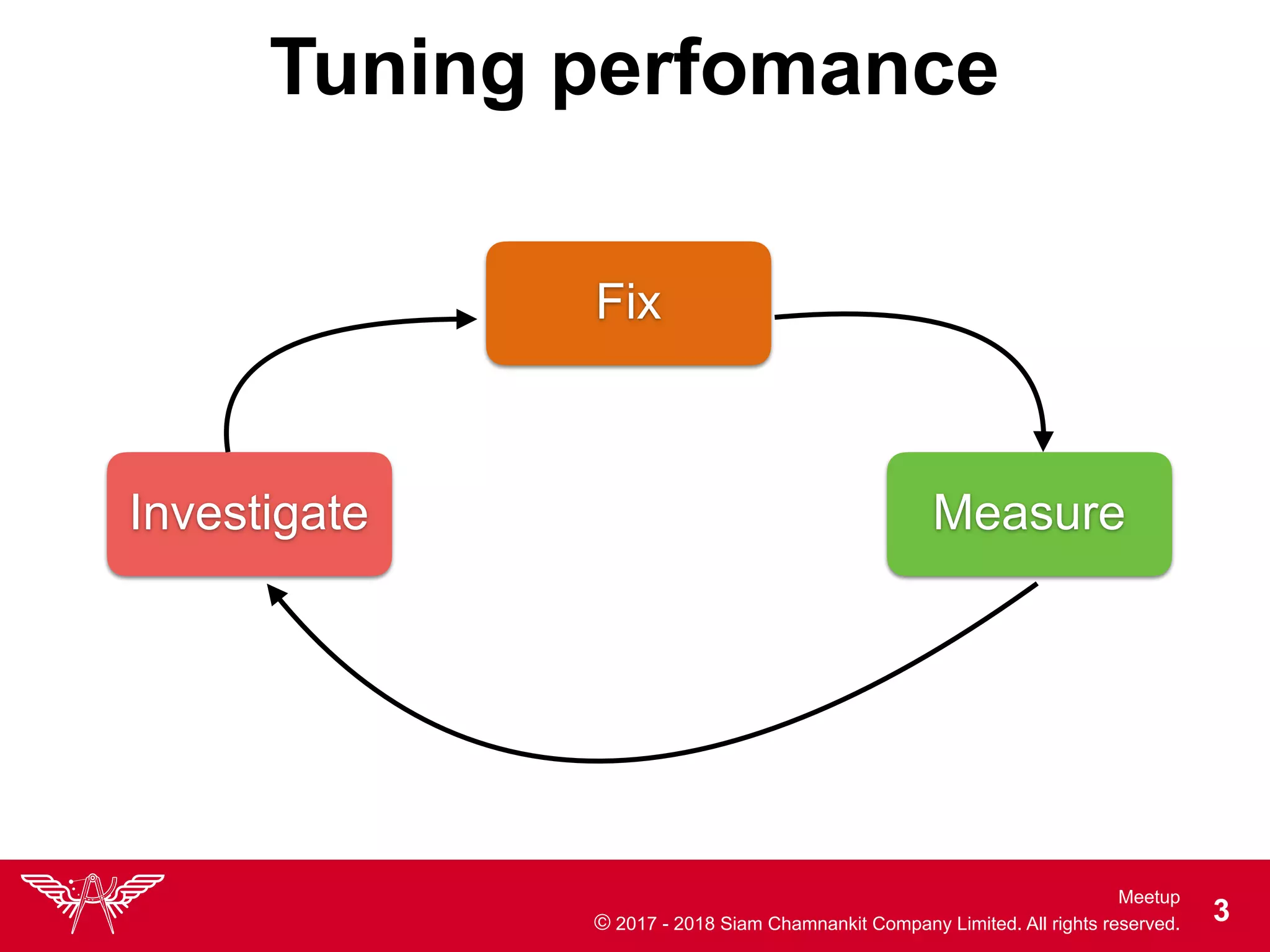 Angular :: basic tuning performance | PPT Angular :: basic tuning performance | PPT