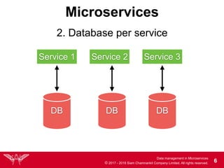 Manage data of service | PPT