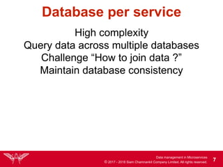 Manage data of service | PPT