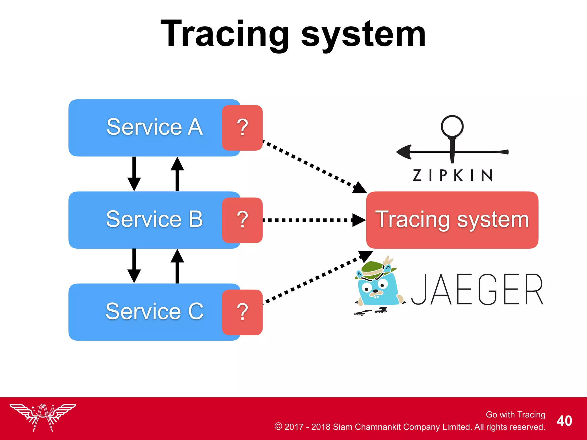 Distributed Tracing | PPT
