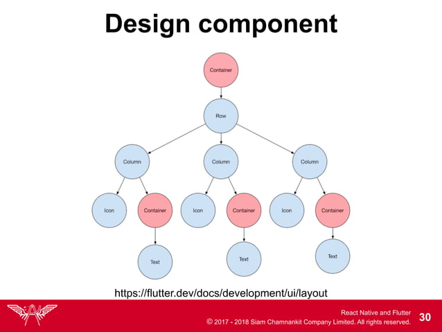 Lesson learned from React native and Flutter | PPT