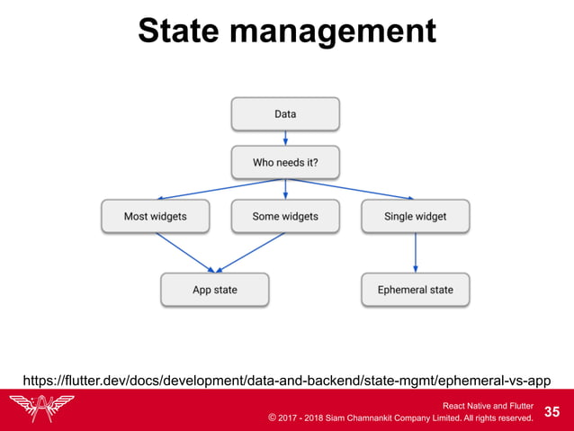 Lesson learned from React native and Flutter | PPT