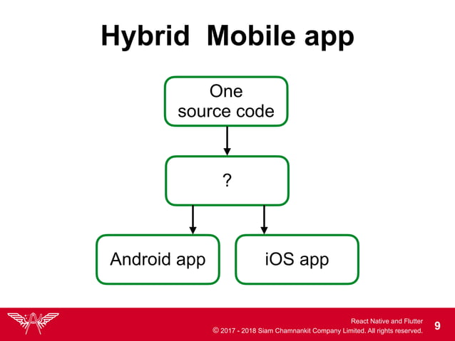 Lesson learned from React native and Flutter | PPT