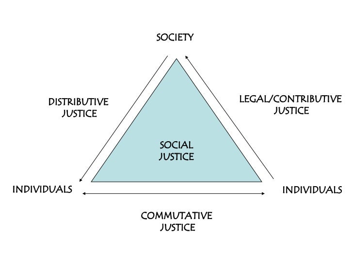 Social Justice