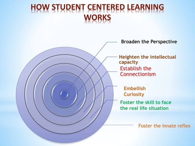 Student centered learning | PPT