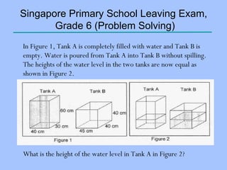 Singapore Math | PPT