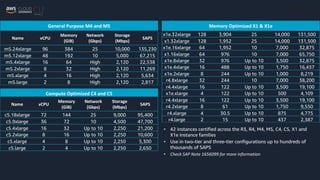 Migrando aplicaciones SAP a AWS | PPT