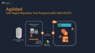Migrando aplicaciones SAP a AWS | PPT