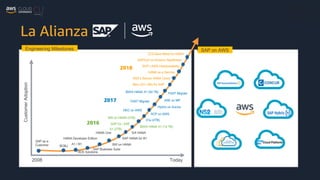Migrando aplicaciones SAP a AWS | PPT