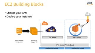 Herramientas Cloud Ninja AWS "From Zero to Hero" | PPT
