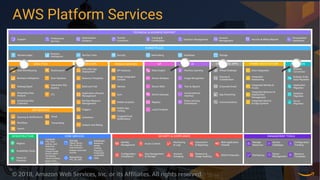 Herramientas Cloud Ninja AWS "From Zero to Hero" | PPT