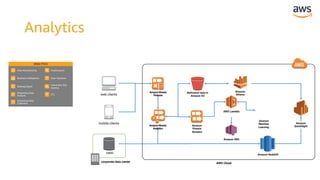 Herramientas Cloud Ninja AWS "From Zero to Hero" | PPT