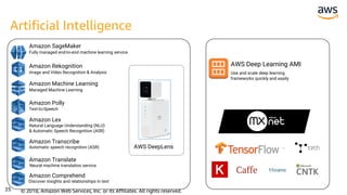 Herramientas Cloud Ninja AWS "From Zero to Hero" | PPT