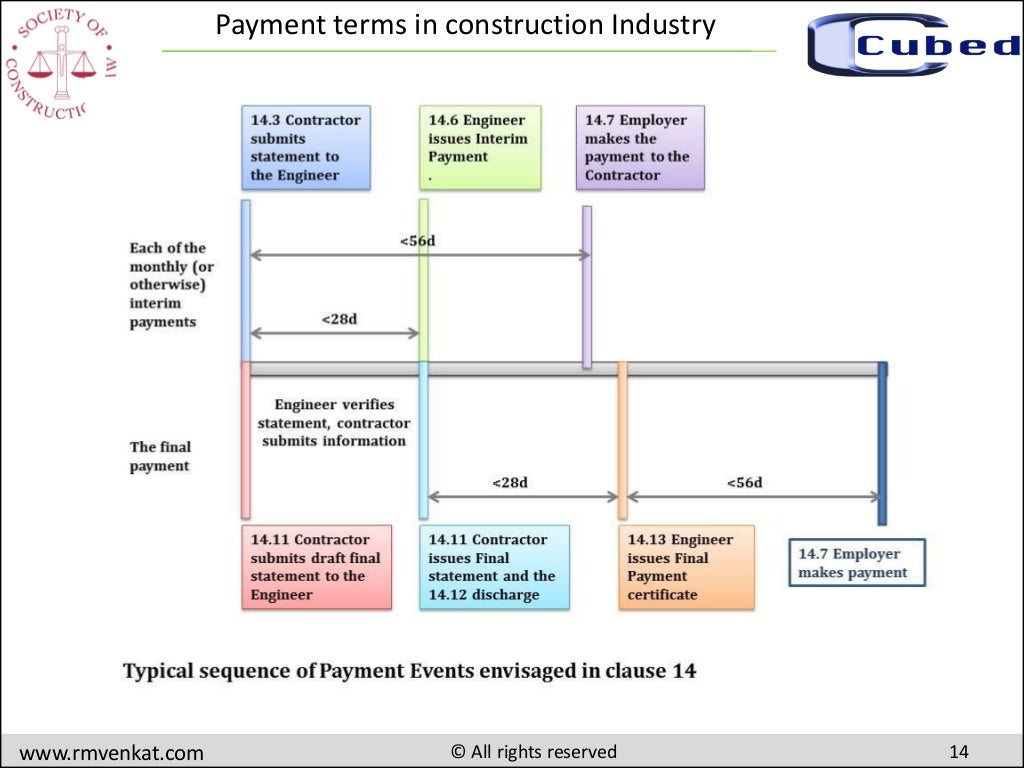 Payment terms in construction industry