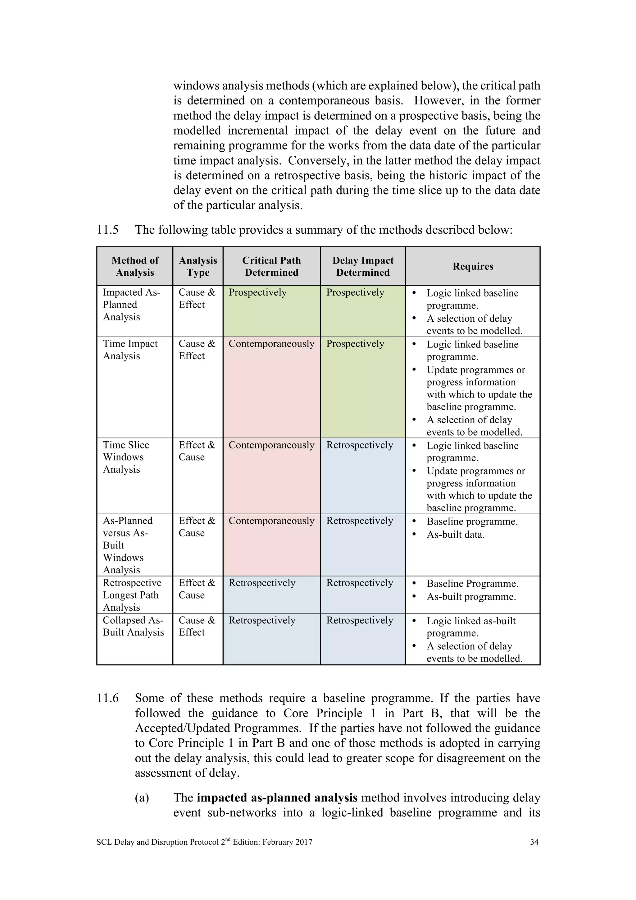 Scl delay protocol_2nd_edition_final | PDF