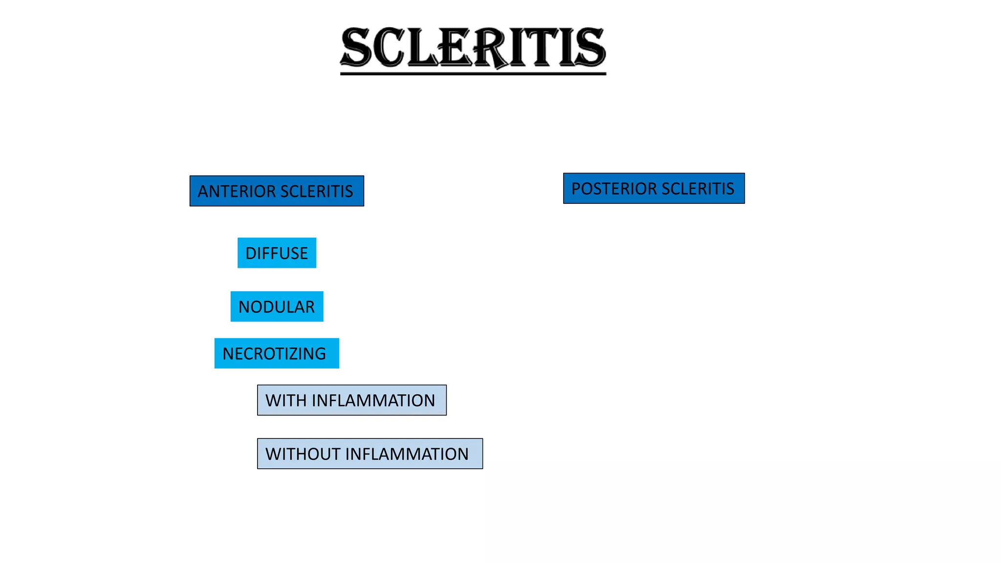 Episcleritis and scleritis | PPTX