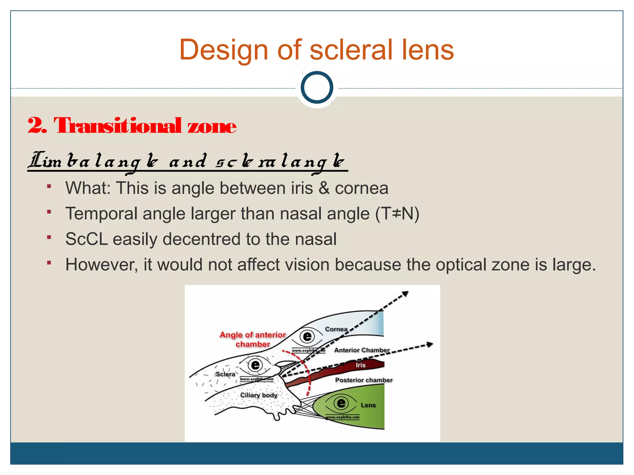 Scleral lenses | PPT