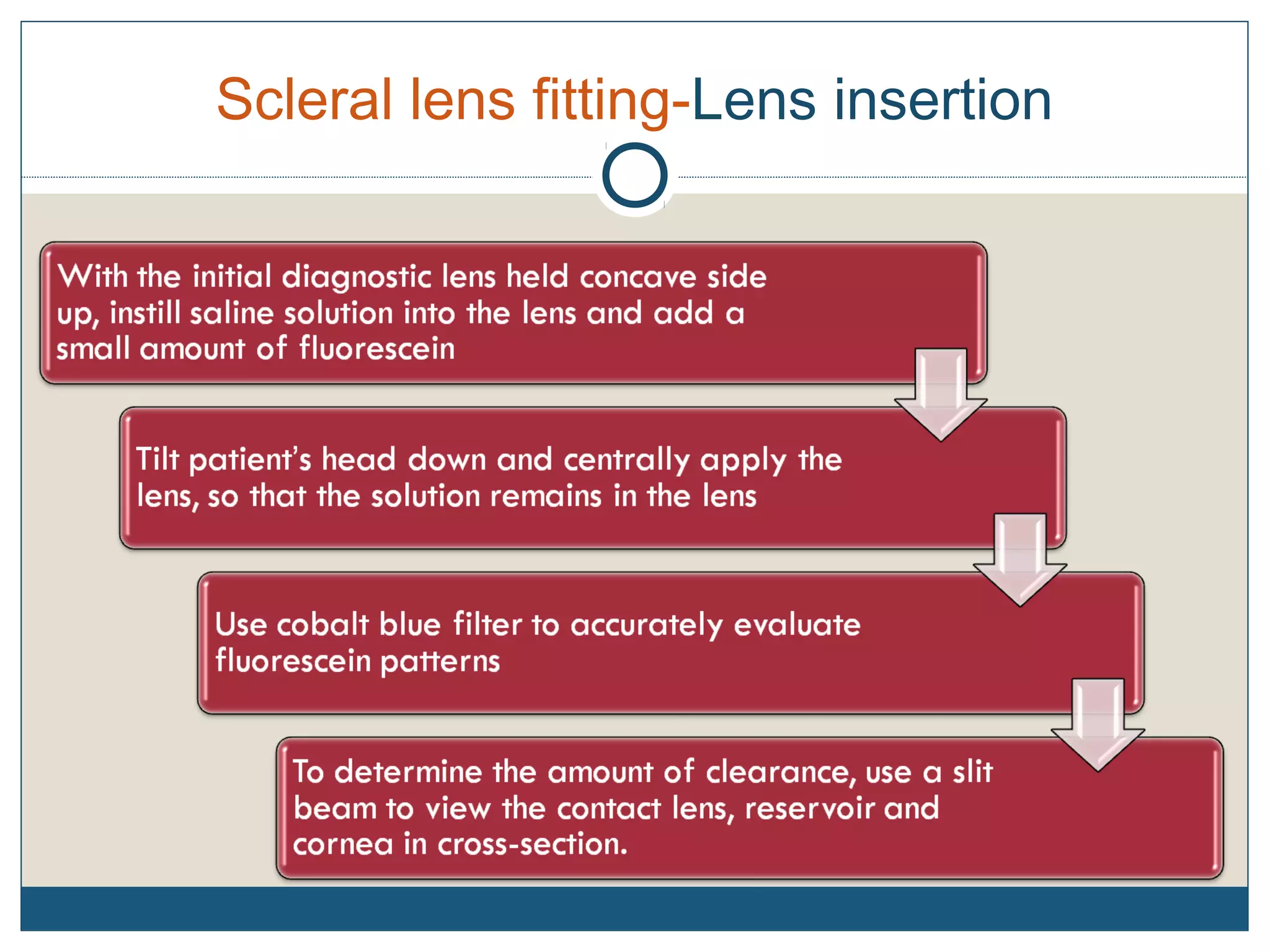 Scleral lenses | PPT