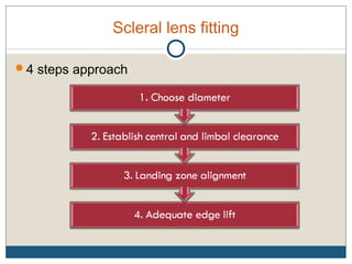 Scleral lenses | PPT