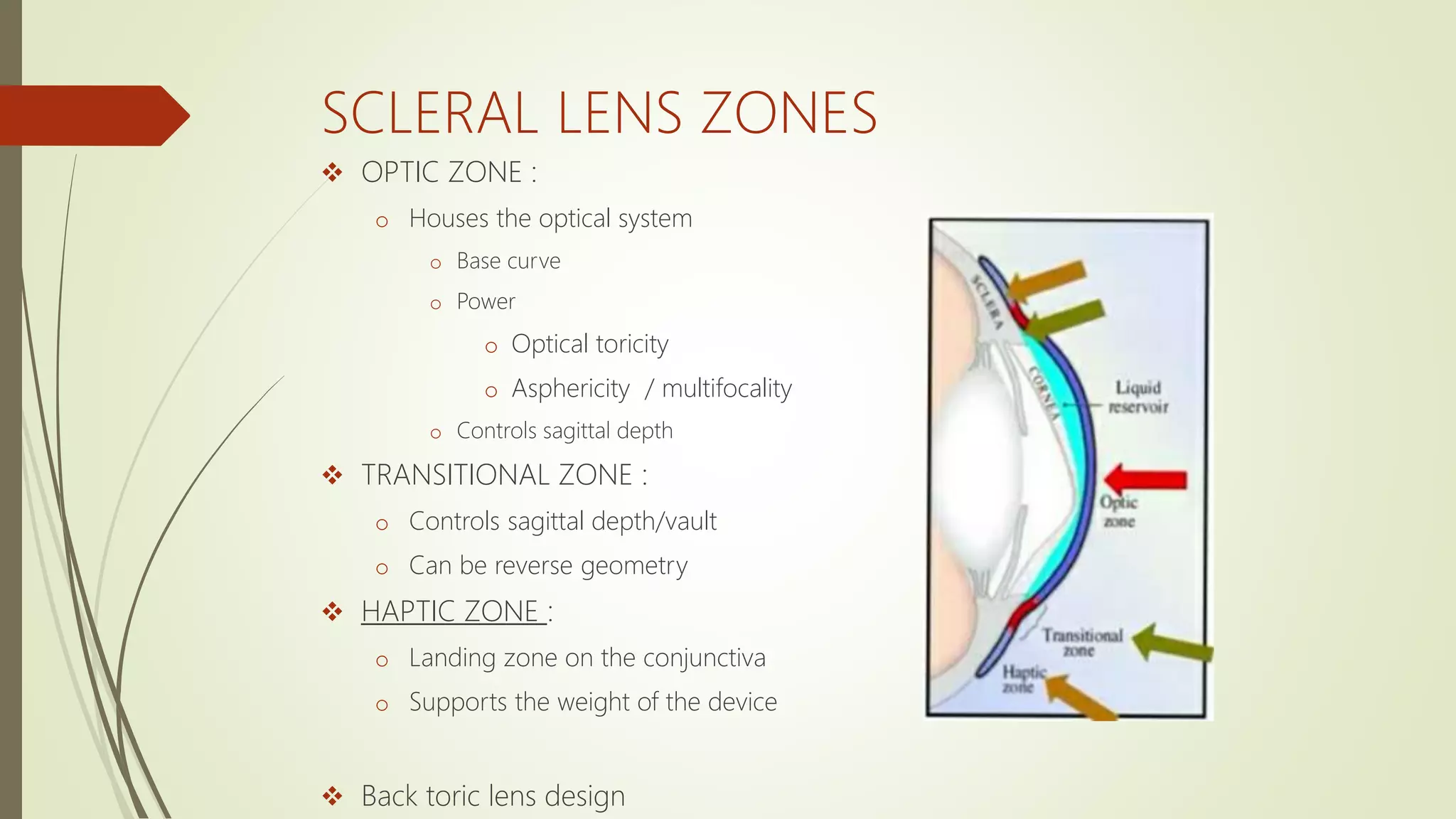 Scleral lens fitting | PPT