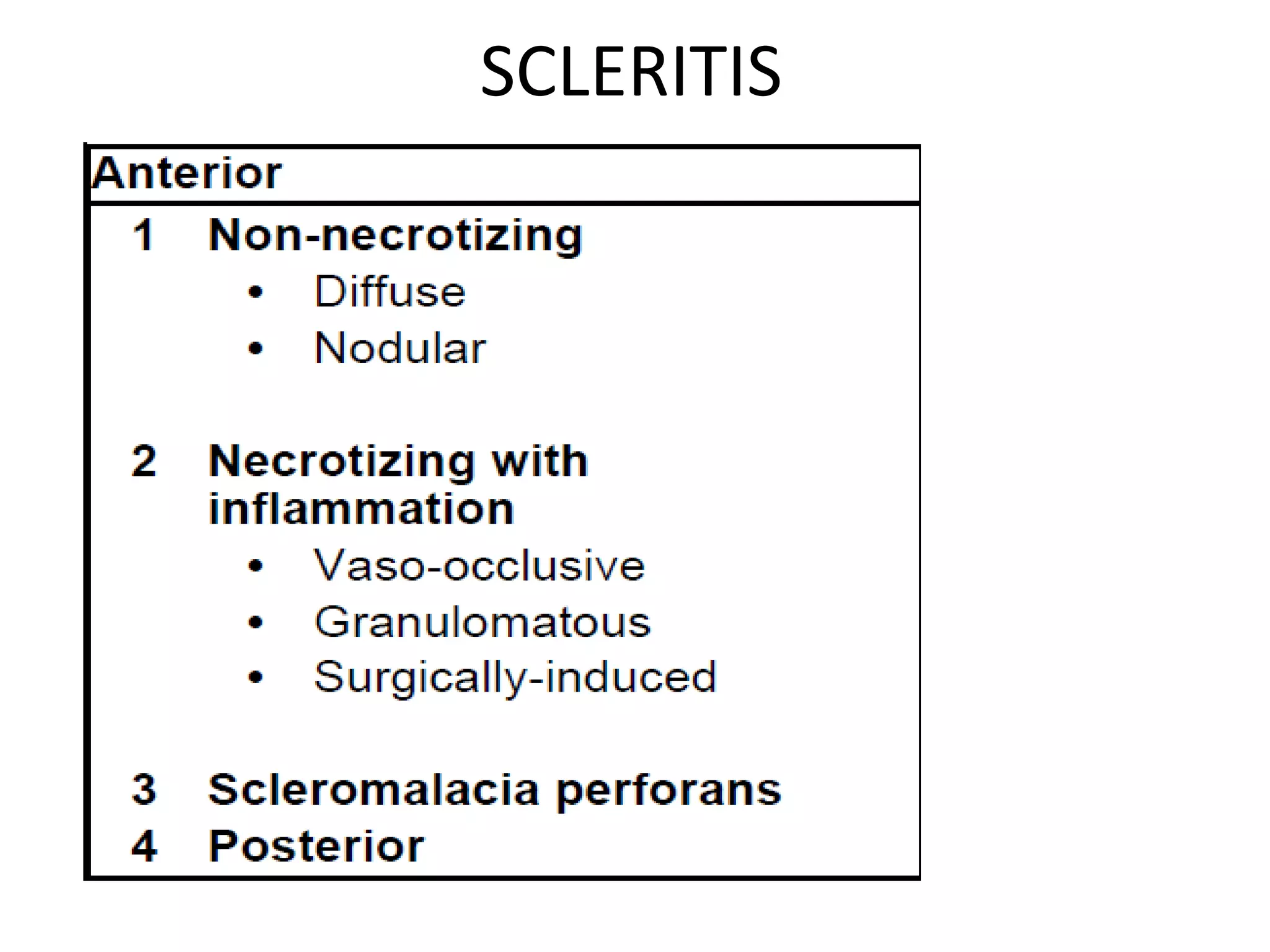 Scleritis | PPTX